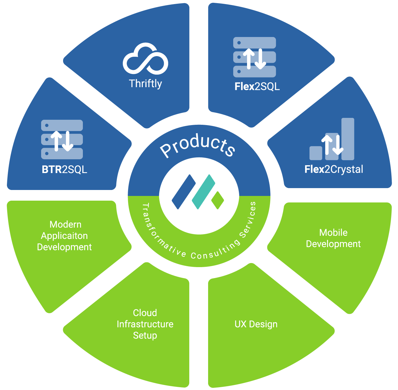 Our Mission - Mertech