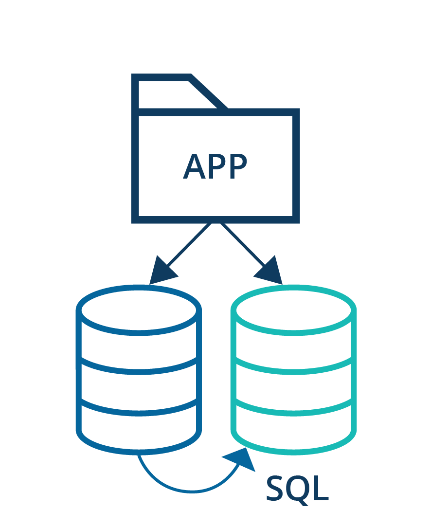 Modernizing Your Btrieve/Pervasive.SQL Database | Mertech