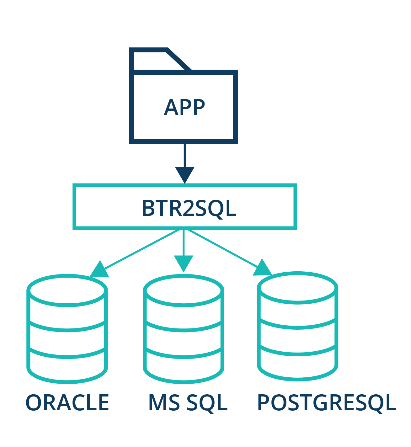 Modernizing Your Btrieve/Pervasive.SQL Database | Mertech