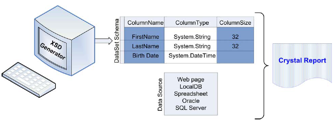 XSD Generator Tool for Crystal Reports