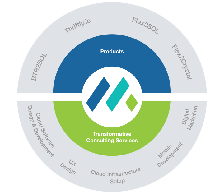 Our Mission - Mertech