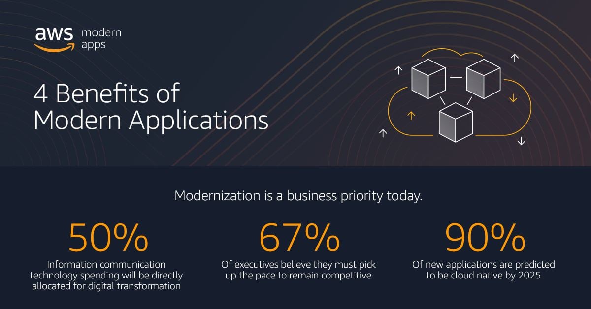 Navigating AWS Application Modernization 101 | Mertech